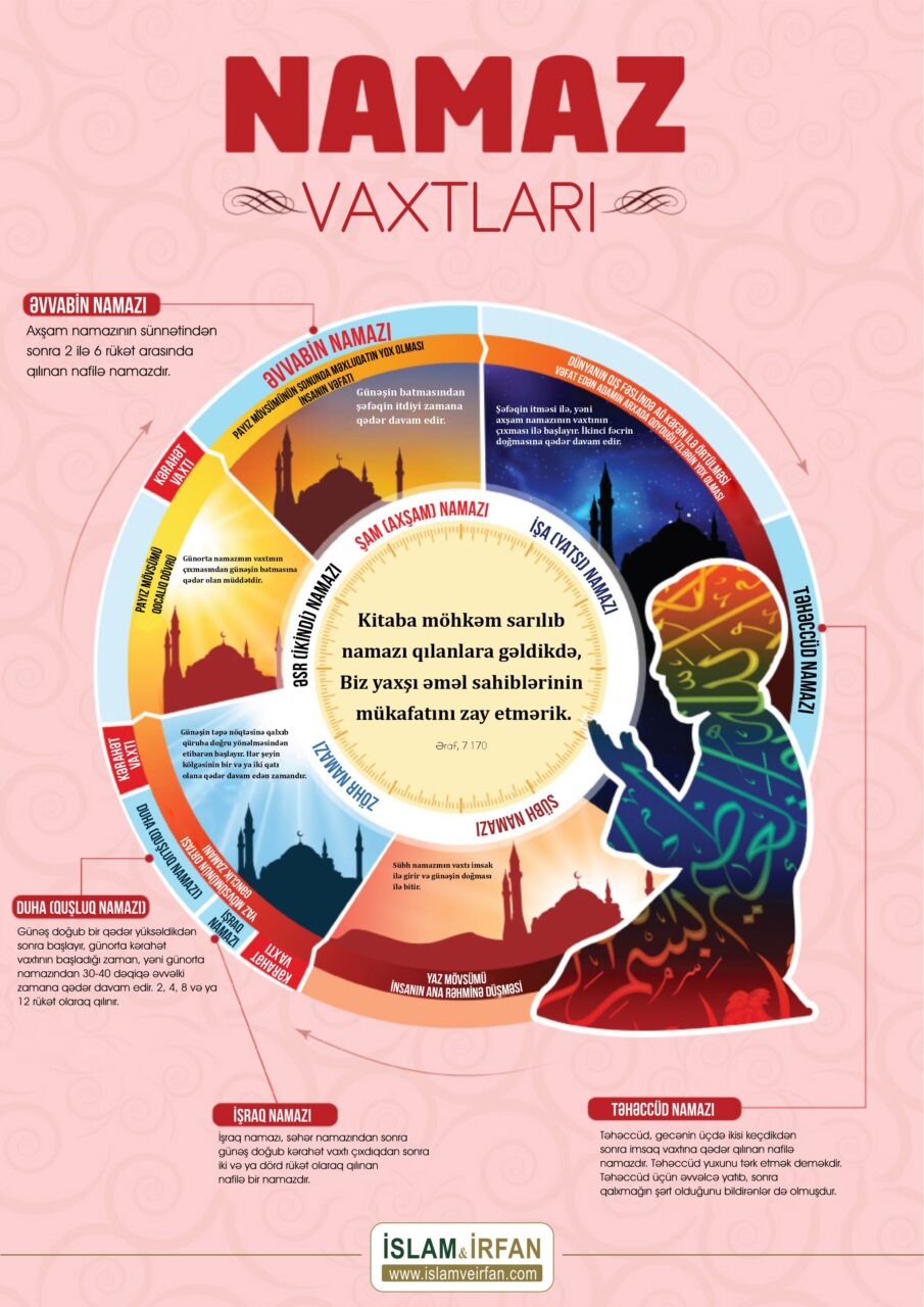 NAMAZ VAXTLARI